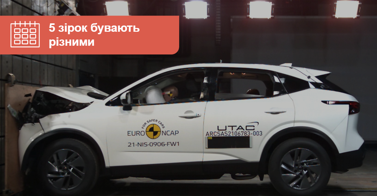 AUTO.RIA – Новий Nissan Qashqai - найбезпечніший компактний кросовер 2021 року