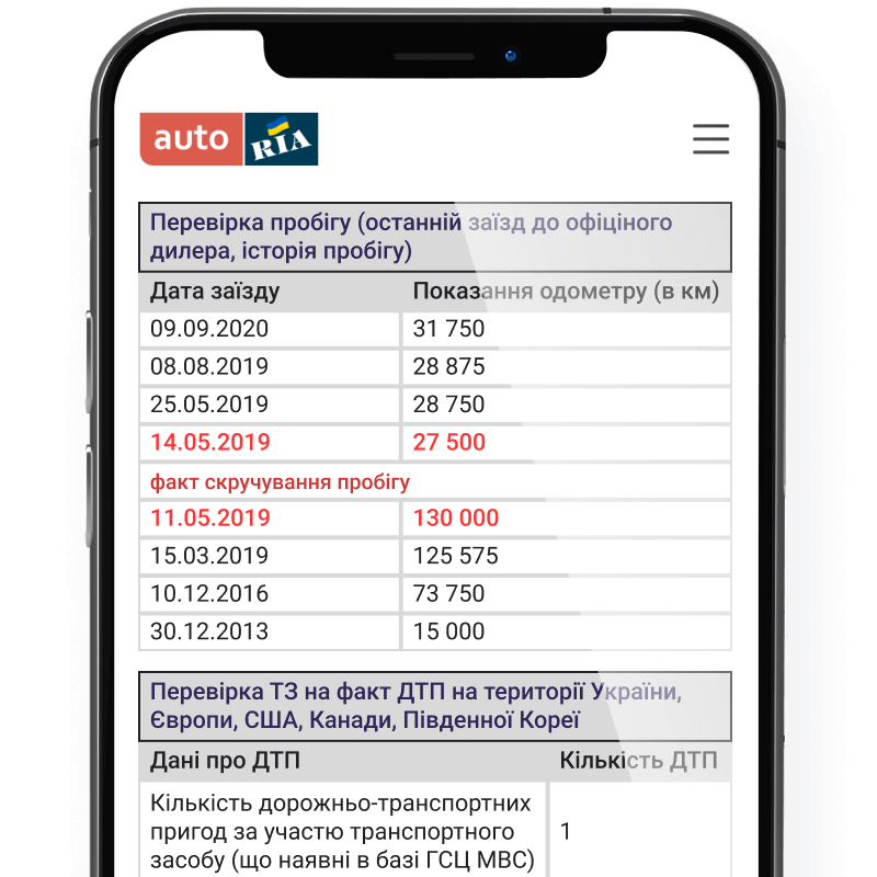 Пакети перевірок AUTO.RIA - Замовляйте перевірку декількох Авто одразу, по VIN коду та Технічно!