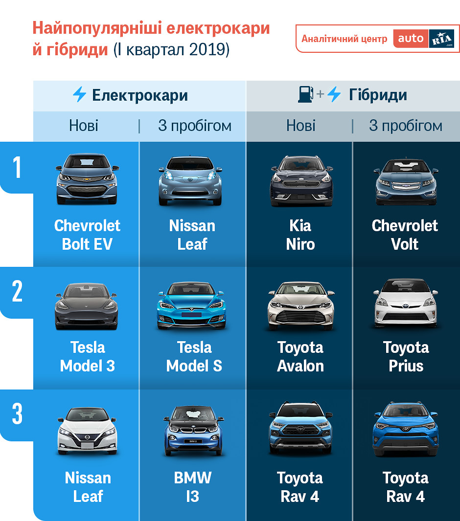 AUTO.RIA – Які новини на авторинку та що купують українці?