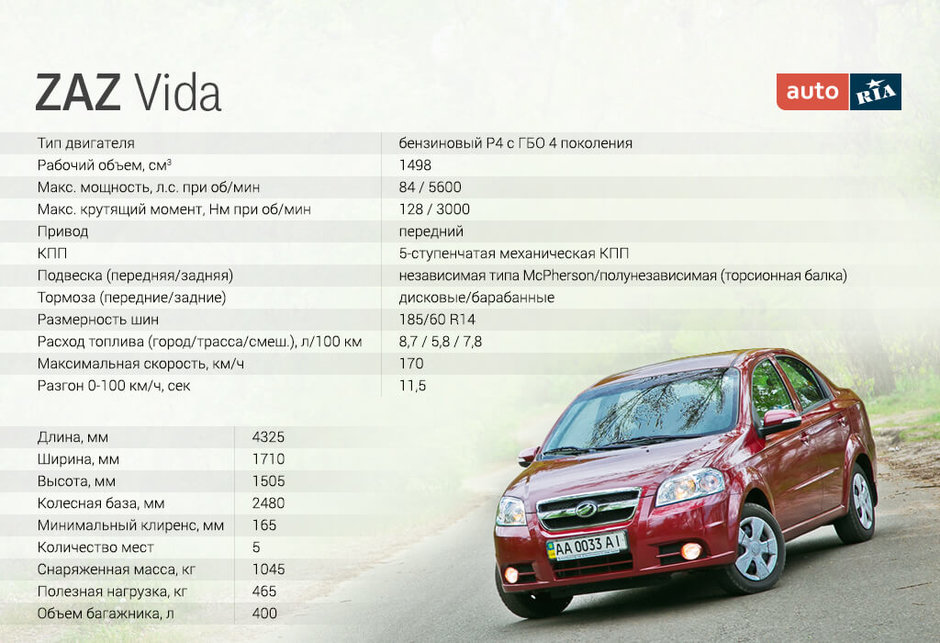 AUTO.RIA – ZAZ Вида 2016 тест драйв и обзор ЗАЗ Vida с фото