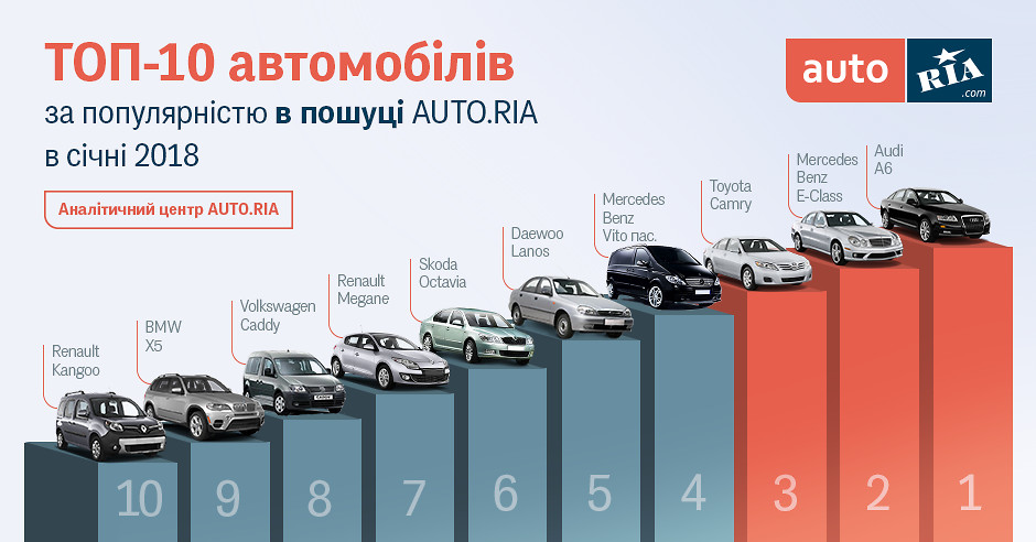AUTO.RIA – Підсумки січня від Аналітичного центру AUTO.RIA