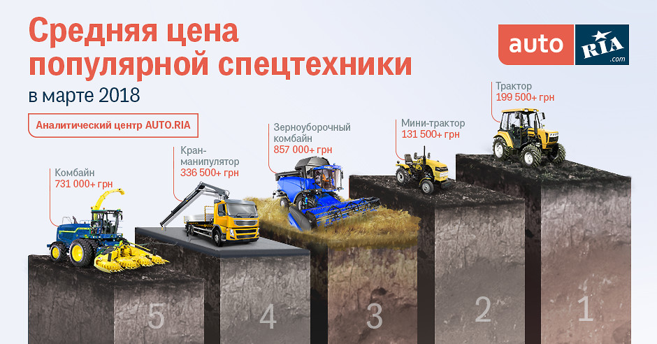 AUTO.RIA – AUTO.RIA узнал, как украинцы готовились к нынешней посевной ...